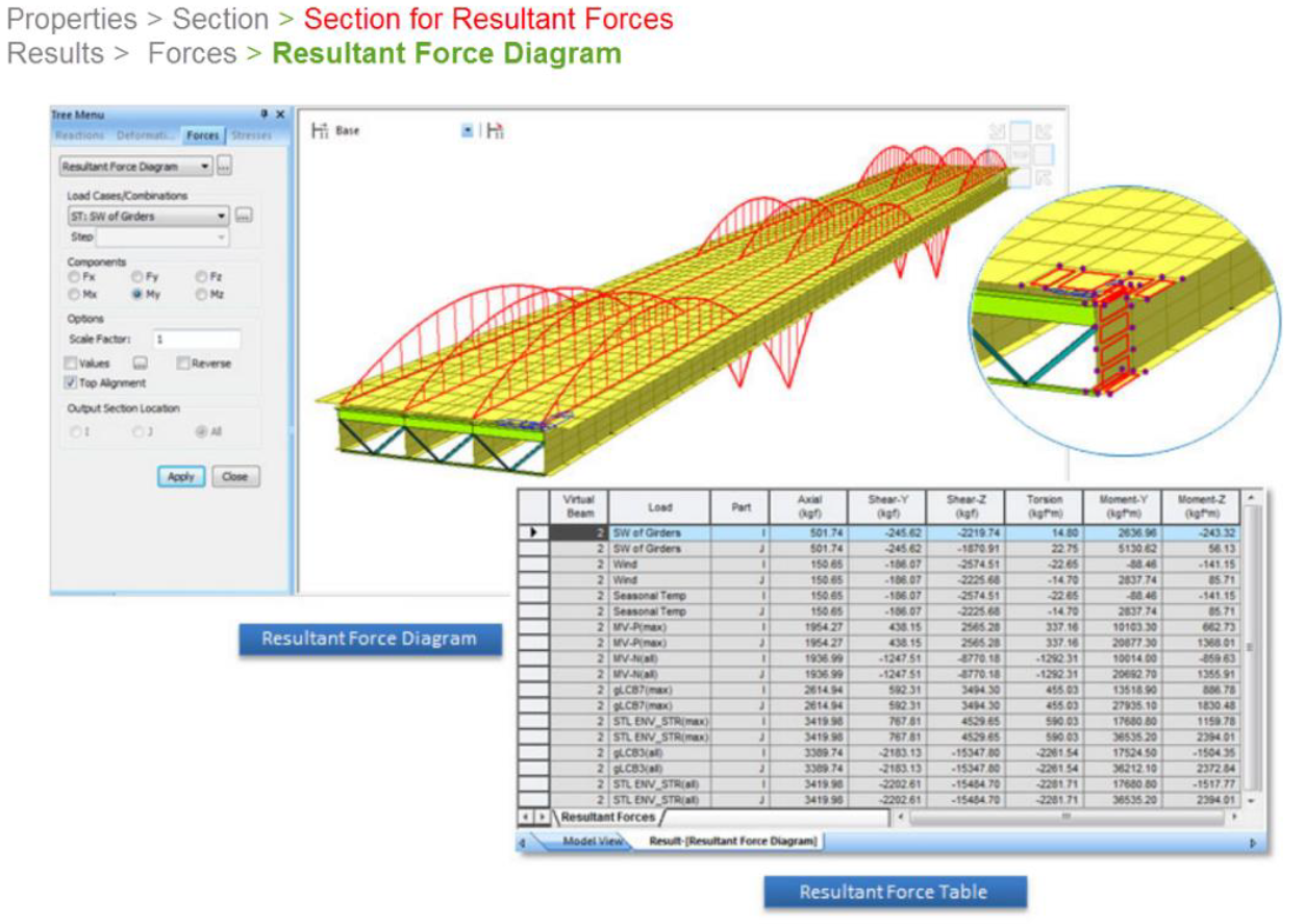 Bridge Modelling: The benefits of section for resultant forces with plate elements